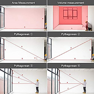 Huepar Laser Distance Meter 393Ft with Li-ion Battery & Electric Angle Sensor, Backlit LCD Laser Measure M/in/Ft with High Accuracy Multi-Measurement Modes, Pythagorean, Distance, Area&Volume-LM120A