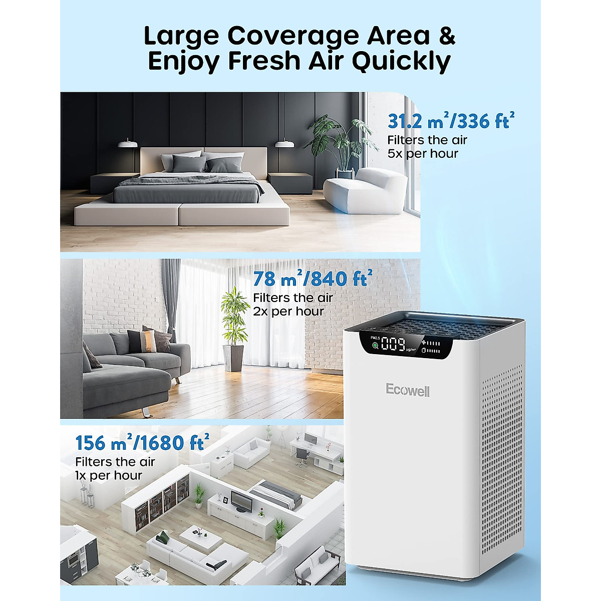Air Purifiers for Home Bedroom Up to 1185 Sq Ft with Air Quality Sensors, H13 True HEPA Filter, 24 dB Quiet Desktop AirPurifier Clean 99.97% of Dust, Pet Hair, Smoke, Pollen, ECOWELL EAP260, White