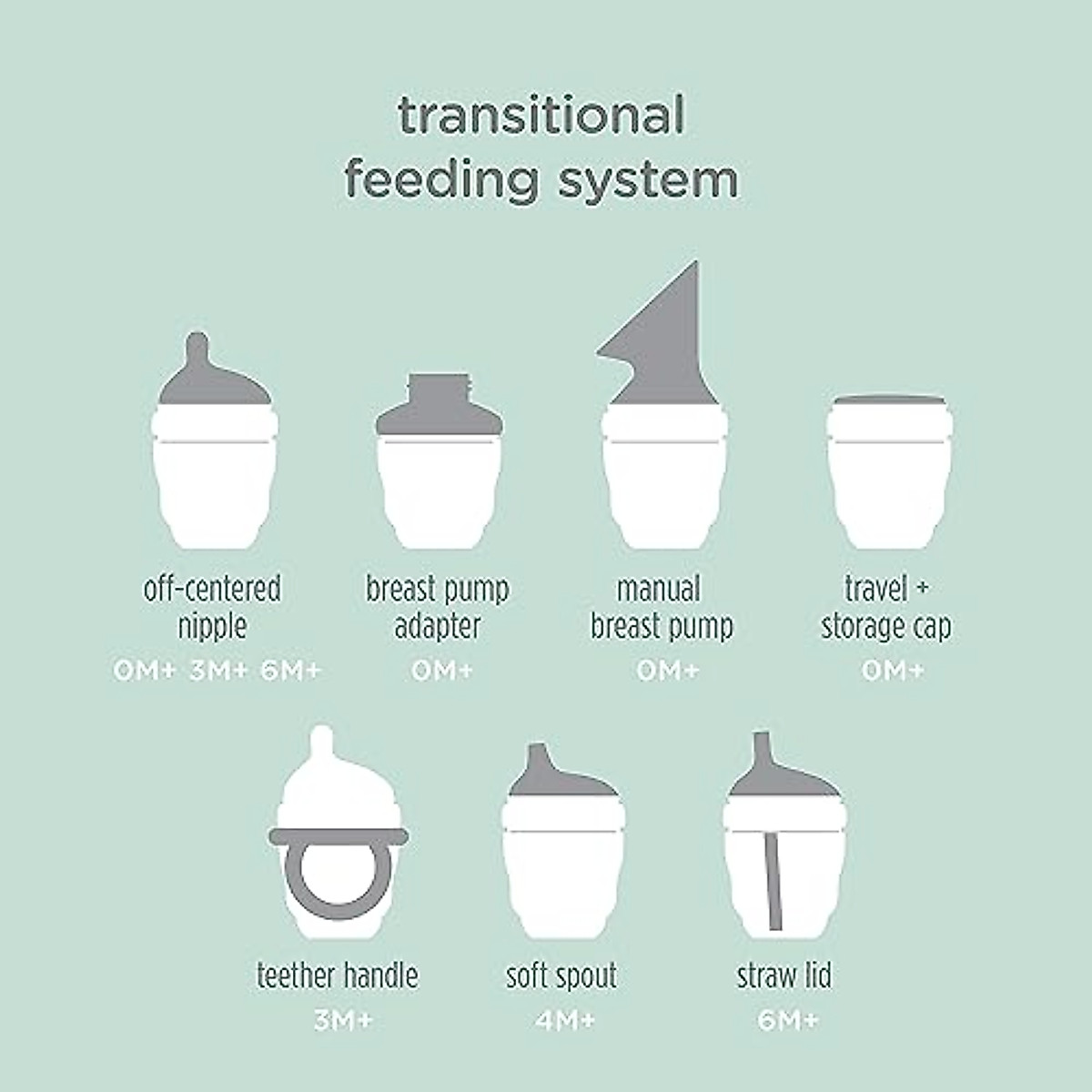 Olababy Gentle Bottle Silicone Replacement Nipple 2 Pack (0-3 Months/Preemie Flow)