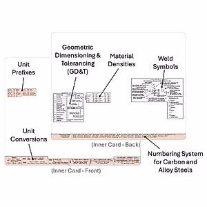 Engineering Slide Chart, Engineering Screw Chart, Screw Data Selector, Screw Selector, Screw Chart for Engineers, Drafters & Machinists