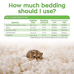 carefresh 99% Dust Free White Natural Paper Small Pet Bedding with Odor Control, 50 L