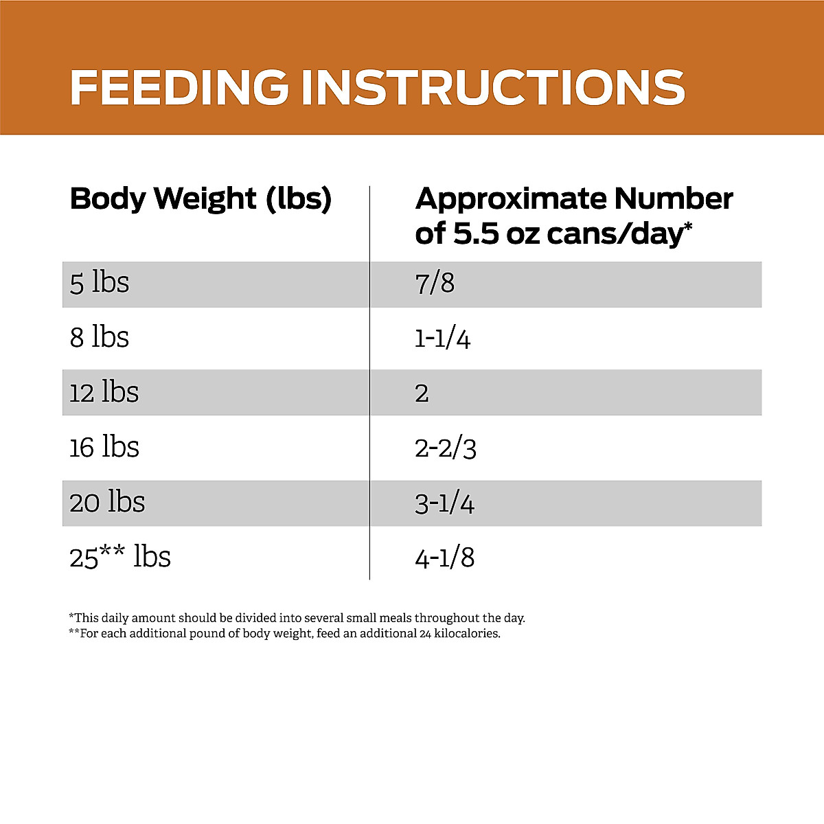 Purina Pro Plan Veterinary Diets NF Kidney Function Early Care Feline Formula Adult Wet Cat Food Pate - (Pack of 24) 5.5 oz. Cans