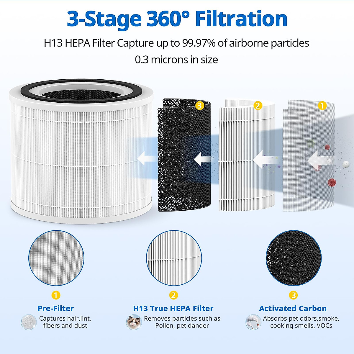 True HP-14 Replacement Filter Compatible with Puro 240 Air Puri-fier, 3-in-1 True HEPA Filter Replacement, Grade True HP-14 with Activated Carbon Filter, 240 HP-14 Filter, 4 Pack