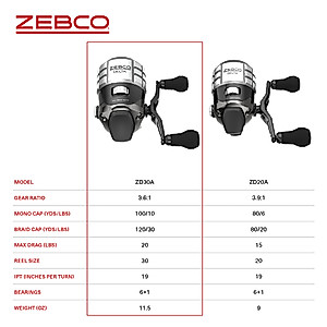 Zebco Delta Spincast Fishing Reel, Size 30 Reel, Changeable Right- or Left-Hand Retrieve, Dual Ceramic Pick-Up Pins, Pre-Spooled with 10-Pound Fishing Line, Braid Ready, Cool Gray