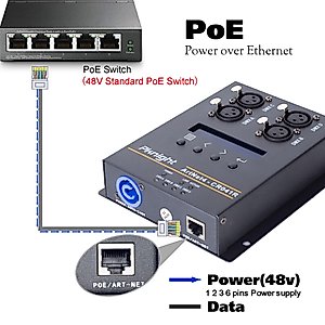 Pknight Bi-direction ArtNet DMX 2048 Ethernet Lighting Controller Interface，4 Universe/Truss Mountable/PoE CR041R