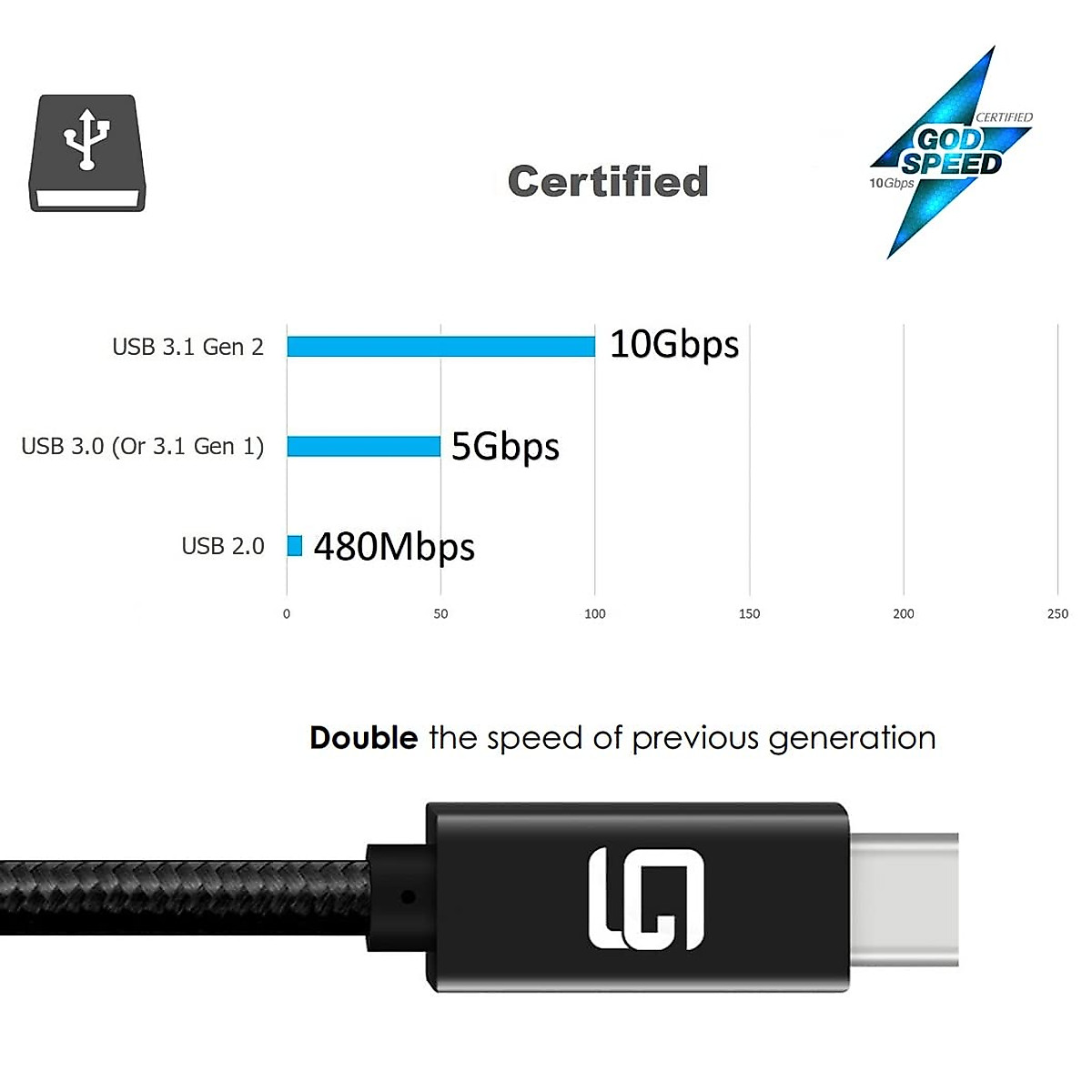 GodSpin USB C to USB C Cable (10Gbps) SuperSpeed [Certified] USB Type-C to USB Type-C, 100W Power (USB 3.1, 3.2, Thunderbolt 3) Nylon Braided, Dual 4k or Single 5k @60hz Display (10ft/10Gbps)