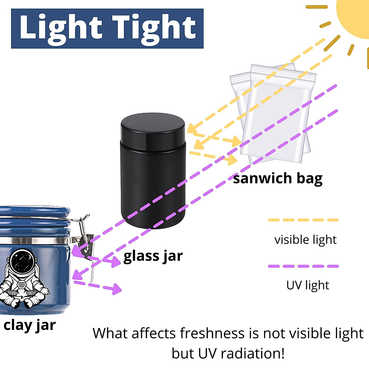 Smell Proof Jar Half Oz (250ml), Ceramic Smell Proof Containers, Stash Jar with Clamp Lid - Double Sealed Airtight Jar, Separate Space for Humidity Pack To Keep Herbs, Spices Fresh For Months - Blue