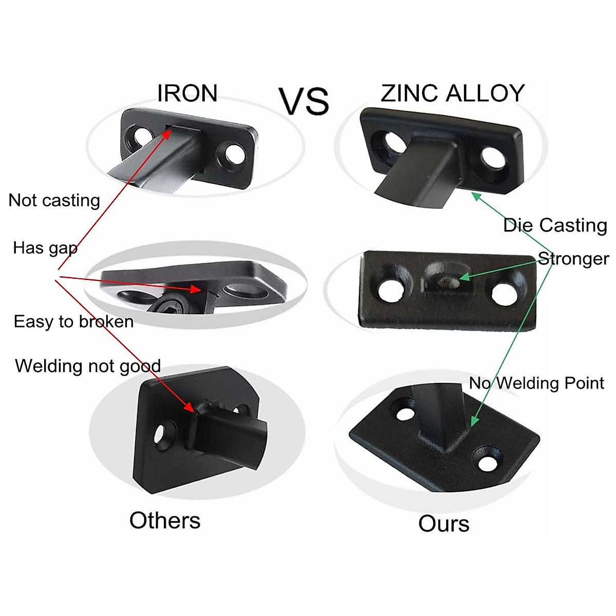 Langdoly Heavy Duty 𝐙𝐈𝐍𝐂 𝐀𝐋𝐋𝐎𝐘 Handrail Brackets 𝐍𝐎 𝐖𝐄𝐋𝐃𝐈𝐍𝐆, 𝐀𝐍𝐓𝐈-𝐑𝐔𝐒𝐓, INTEGRATED DIE-𝐂𝐀𝐒𝐓𝐈𝐍𝐆 Brackets for Indoor Staircase (Pack of 5)