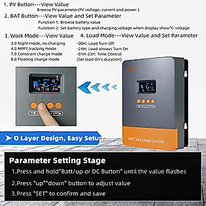 MPPT Solar Charger Controller 12V/24V/36V/48V Auto 60A Solar Charge Controller Backlight LCD Display Solar Panel Regulator Charge Controller for Sealed Lead Acid Flooded Gel and Lithium Battery