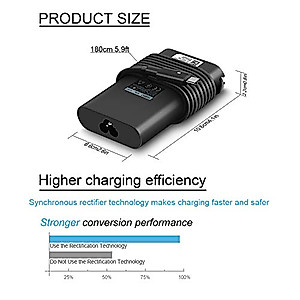 Charger for Dell Laptop Computer 65W 45W USB C Fast Power Adapter