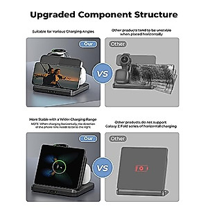 Charging Station for Samsung 3 in 1 Foldable Wireless Charger Fast Charger Dock Stand for Galaxy Z Fold 4/3, Z Flip 5/4/3, S23/S22/S21/S20, Note20/10 Ultra, Watch 5 Pro/5/4/3/Active, Buds+/2/Pro/Live