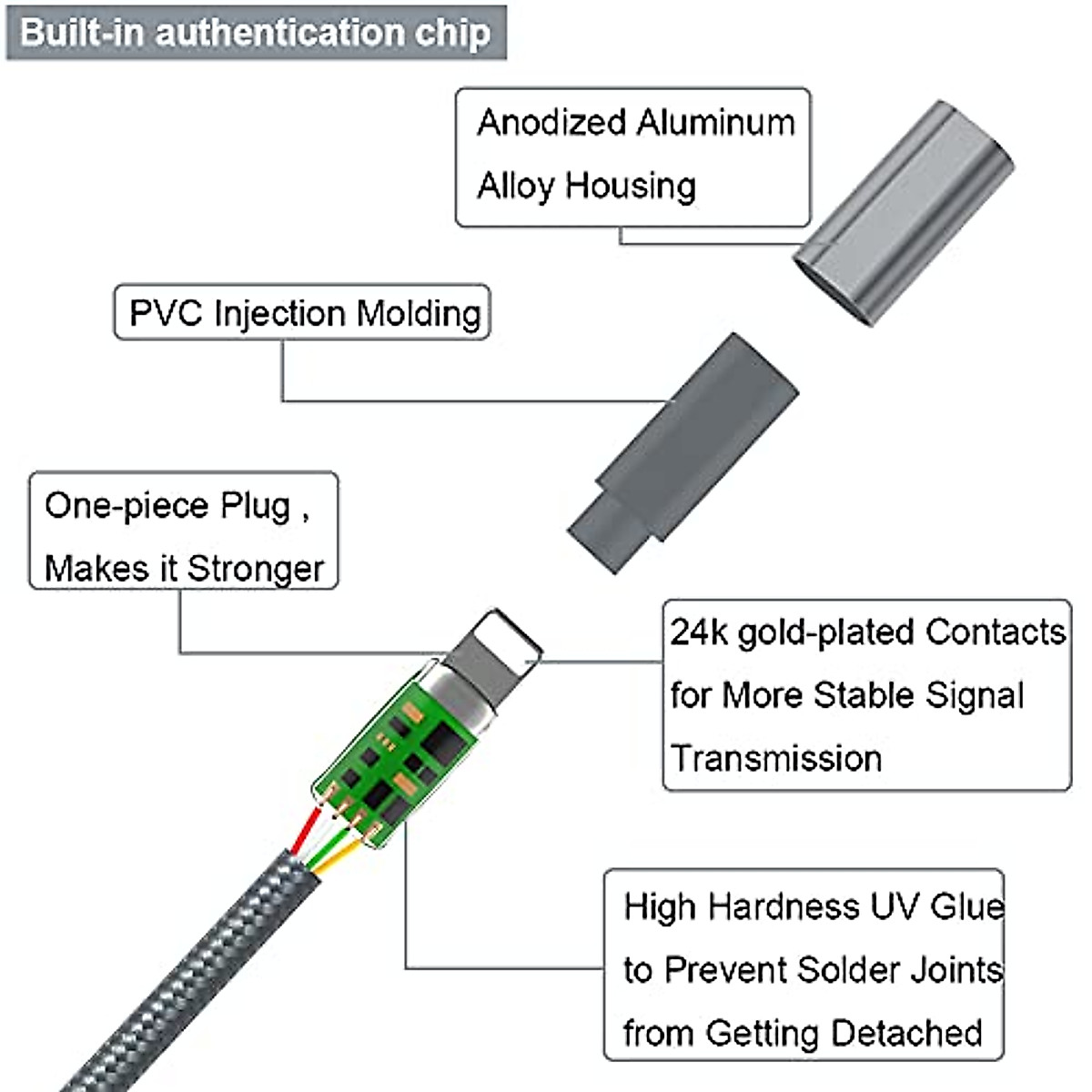 LMUBOY Lightning to 3.5mm Aux Cord for iPhone with Charging Port,Car Audio Aux Cable Compatible with iPhone 13 12 11 Mini Max Pro X XR XS Se 8 8P 7 7P,Work with Speaker/Stereo/Headphone