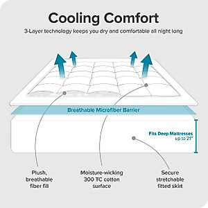 Bare Home Twin XL Mattress Topper Cotton Top - Fitted Mattress Cover - Cooling Breathable Air Flow - 8" to 21" Deep Pocket - Mattress Pad Protector - Soft Noiseless Mattress Pad (Twin XL, Dark Blue)