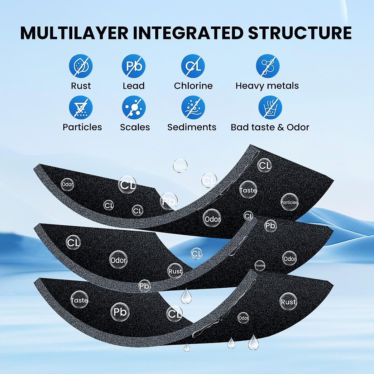 GOLDEN ICEPURE 5231JA2005A Replacement for LG LT600P, 3PACK, 469990, RFC1000A, WF300, FML-2 Refrigerator Water Filter 5231JA2006B, LFX25961SB, LSC27931ST, LFX25971ST, LRSC26925TT, LSC27990TT