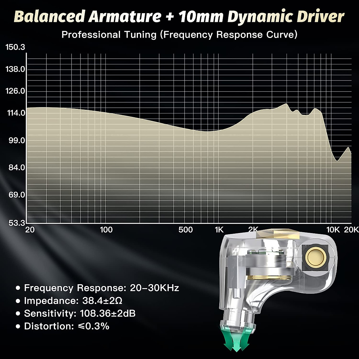 bsbaiss BS2 in Ear Monitor Dynamic Hybrid 1BA+1DD Deep Bass Wired Earbuds Headphones, HiFi Stereo IEM Earphones with Detachable MMCX Connector for Audiophiles Musicians (Without Mic)
