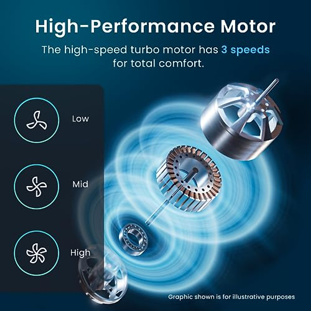 Pro Breeze 46" Oscillating Tower Fan with Remote, Floor Standing Fan Oscillating 70° - Powerful Quiet 45W Cooling Fan for Bedroom, 3 Speed, 4 Modes, 12 hr Timer - Bladeless Tower Fans for Room