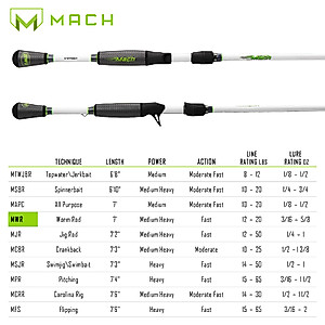 Lew's Mach 7'-1 Medium/Heavy IM7 Worm Rod Casting Rod