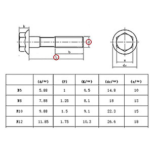 binifiMux 10pcs M8 x 25mm Flanged Hex Head Bolts Flange Hexagon Screws, Full Thread, Grade 10.9 Alloy Steel, Black Oxide Finish,