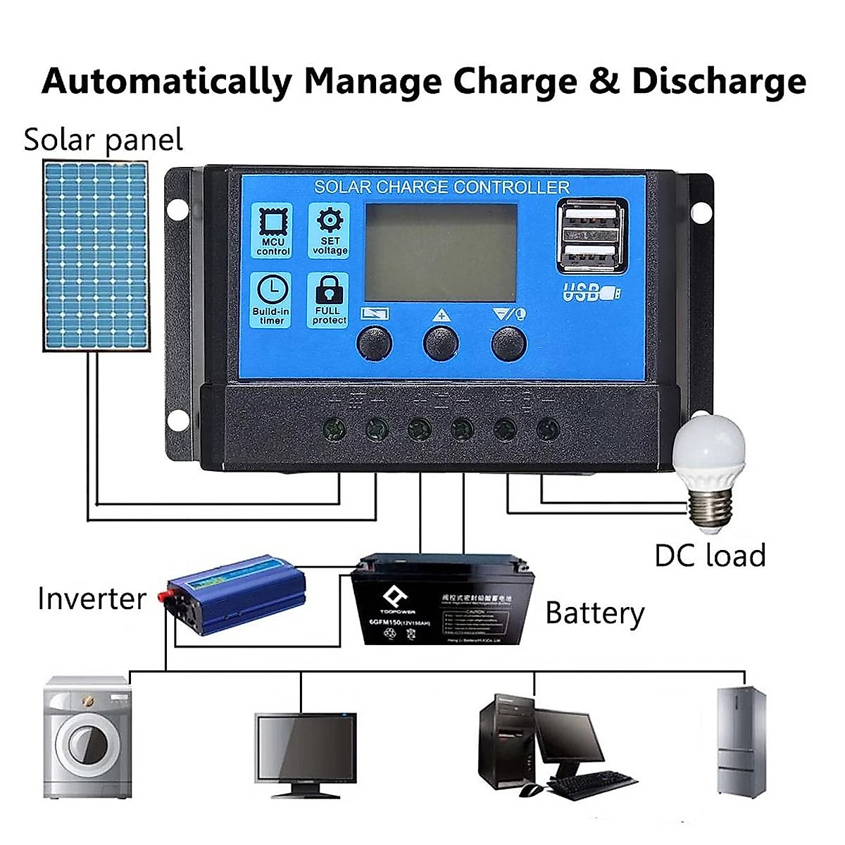 DSJ 300W Solar Panel Kit, Portable Dual 12/5V Dc USB Outdoor Battery Charger with Cigarette Lighter Plug/Charge Controller for Car Yacht Rv/30A