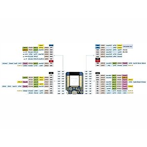 WeMos D1 Mini ESP32 Minikit Dual Core 240MHz Wi-Fi Bluetooth BLE