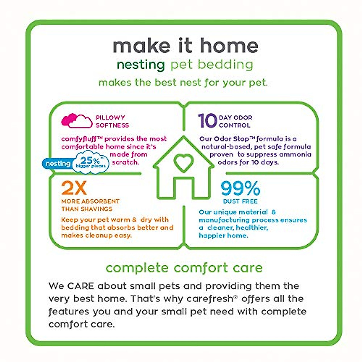 Carefresh 99% Dust-Free White Natural Paper Nesting Small Pet Bedding with Odor Control, 50 L