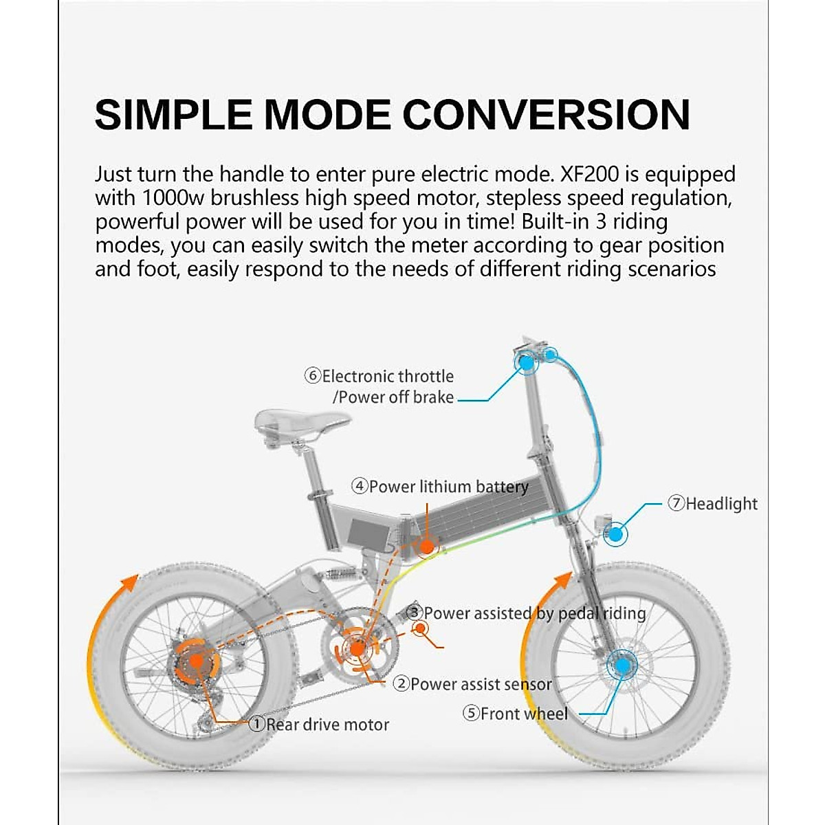 Bezior Electric Bike XF200 for Adults, Foldable 20" x 4.0 Fat Tire Electric Bicycle, 1000w Motor 48V 15Ah Removable Lithium Battery, 25MPH Electric Mountain Bike, Suspension Fork, 7 Speed Gear