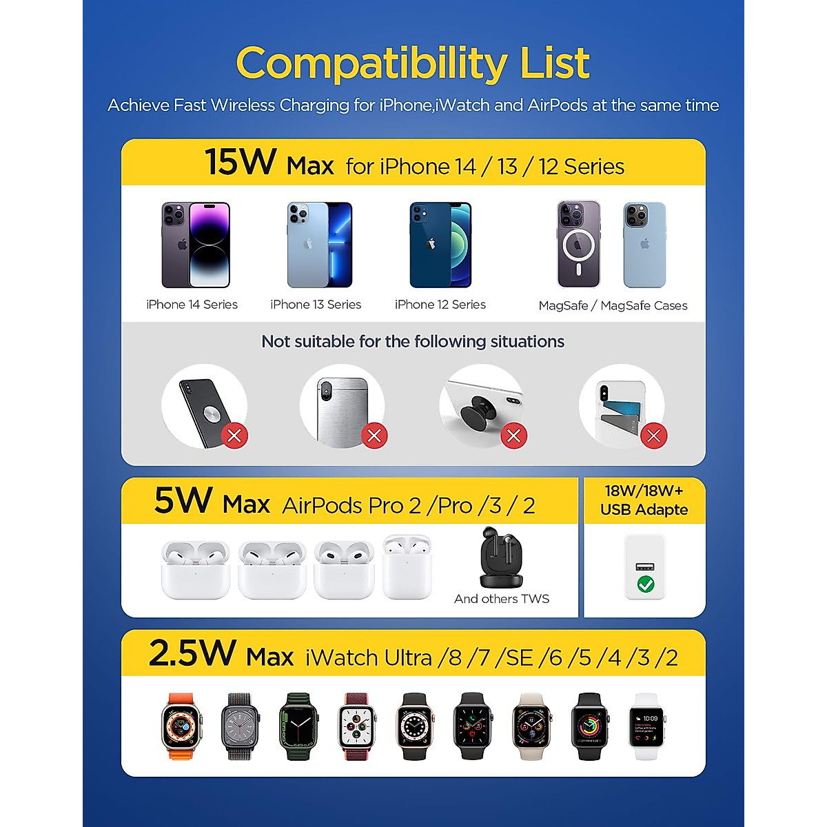 Hohosb Magnetic Charging Station, 3 in 1 Foldable Wireless Charger Stand[Compatible with Magsafe Charger] for iPhone 15/14/13/12 Series, AirPods Pro/3/2,Apple Watch/iWatch(18W Adapter Included)-Black