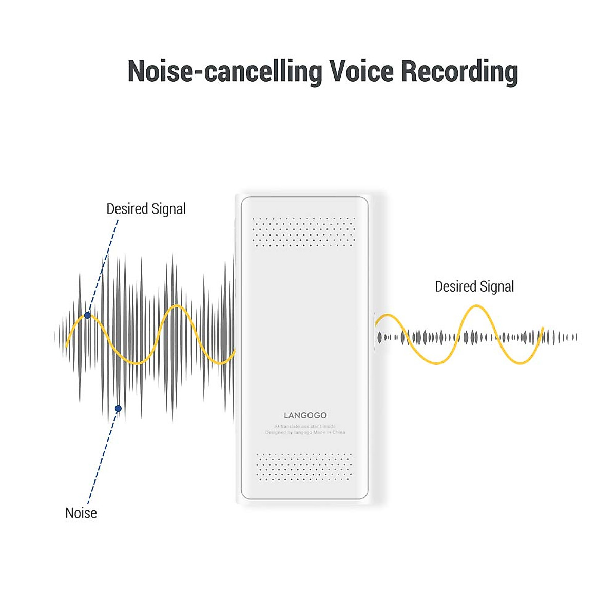 Langogo Genesis 2-in-1 AI Translator Device and Voice Recorder Transcriber, 100+ Languages Instant Two-Way Translation and Transcription Recorder, Built-in Data, 3.1inch Retina Display, White