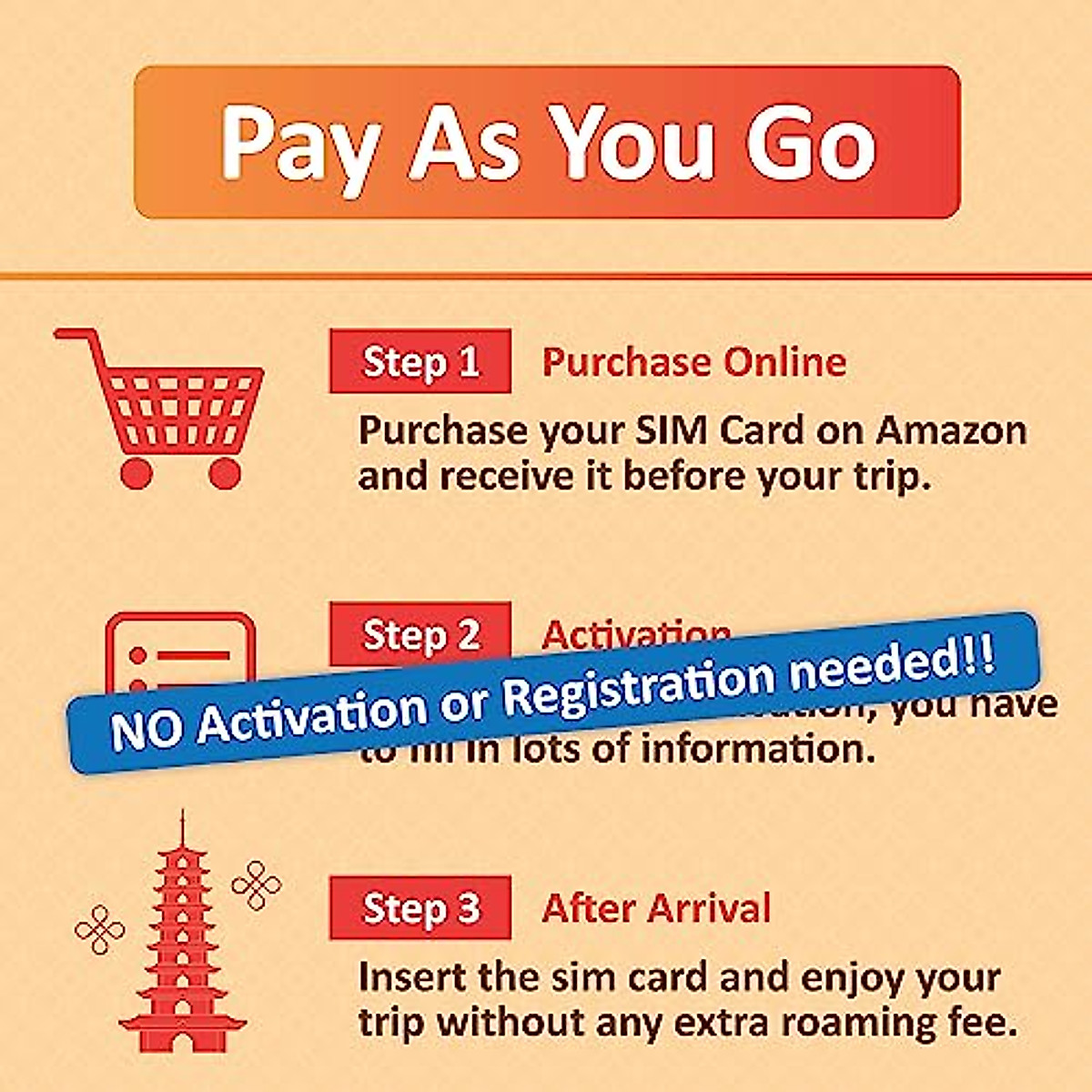 China Data only SIM Card 30Days | Mainland China, Hong Kong, Macau | 5GB of High-Speed Internet Data |Support Google, Facebook, Whats app, Instagram and More | NO ID verification needed.