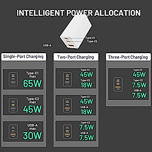 AcoFeu 65W USB C Charger Block, 3 Ports Fast Foldable Wall Charger for MacBook Air, iPhone Pro Max, iPad Pro, Galaxy S22 Ultra, Switch, Air Pods & More
