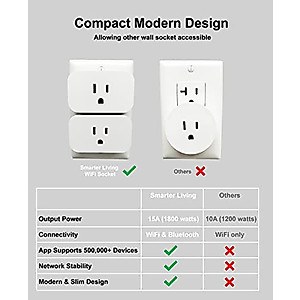 Smarter Living - WiFi Smart Plug (4-Pack), Reliable WiFi, Supports 15A 1800 Watts, Small Size, No Hub Required, Compatible with Alexa, Google Home, Voice Control, Smart Life and Tuya App