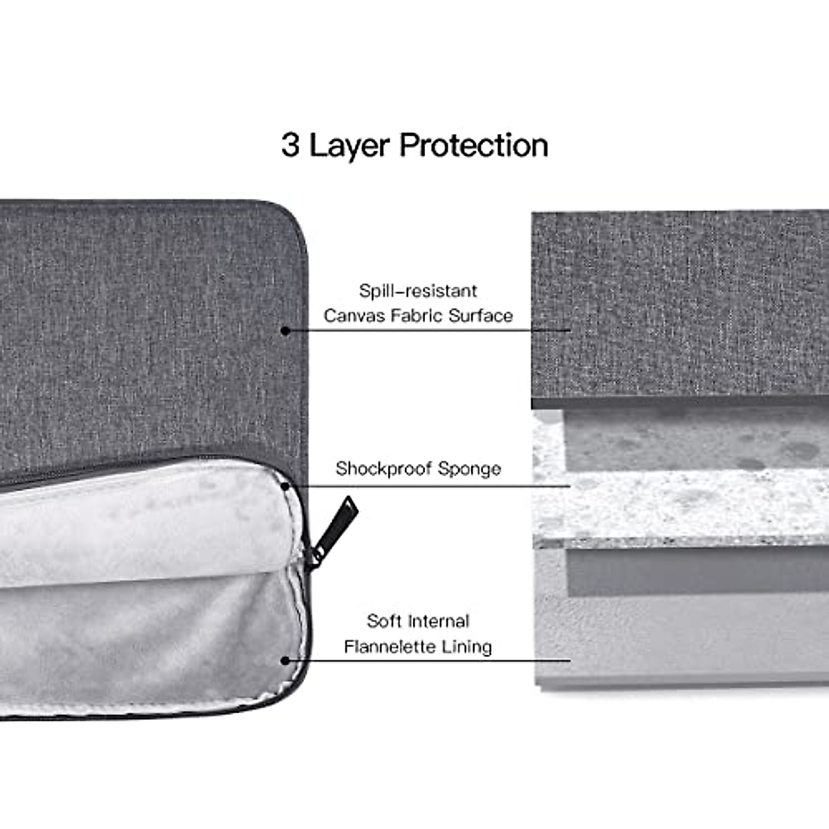 17 inch Laptop Sleeve Case Computer Bag for HP 17.3 Laptop/Pavilion 17 /HP Envy 17/ HP Omen 17, Dell Inspiron 17, ASUS Vivobook 17, Acer Nitro 5 17, Lenovo IdeaPad 17.3 Laptop Carrying Bag(SpaceGrey)