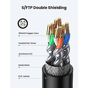 UGREEN Ethernet Extender Cable 6FT, Cat 8 Extension Network Cable 40Gbps 2000MHz RJ45 Network Patch Cord Double Shielding Male to Female Connector Compatible for Router PC Laptop Modem 6FT