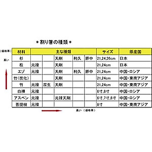 Made in Japan Disposable Chopsticks Home-grown Japanese Cedar (thinning residues) 100 Pairs (film packaged individually)