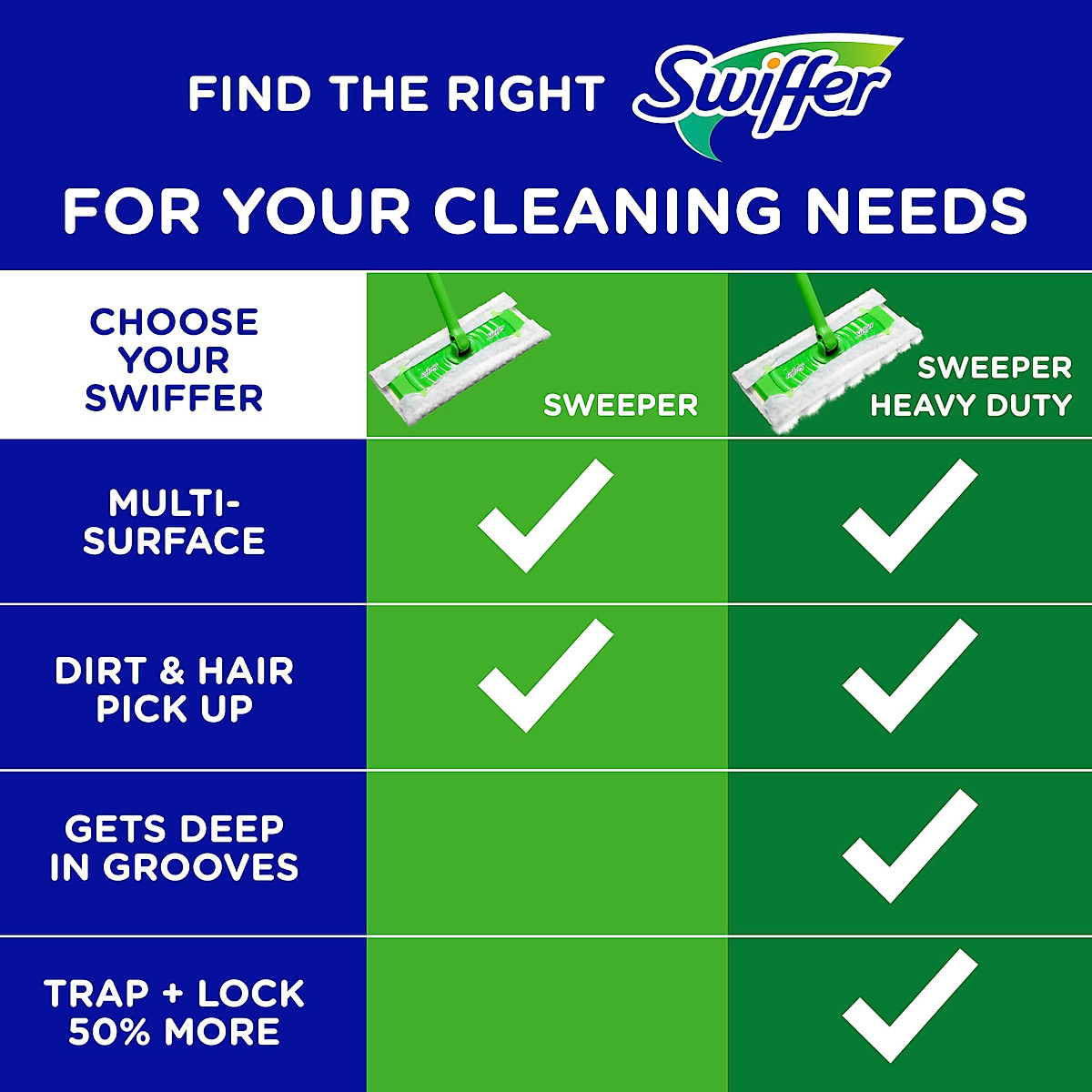 Swiffer Sweeper Dry Sweeping Pad, Multi Surface Refills for Dusters Floor Mop with Febreze Lavender Scent, 52 Count