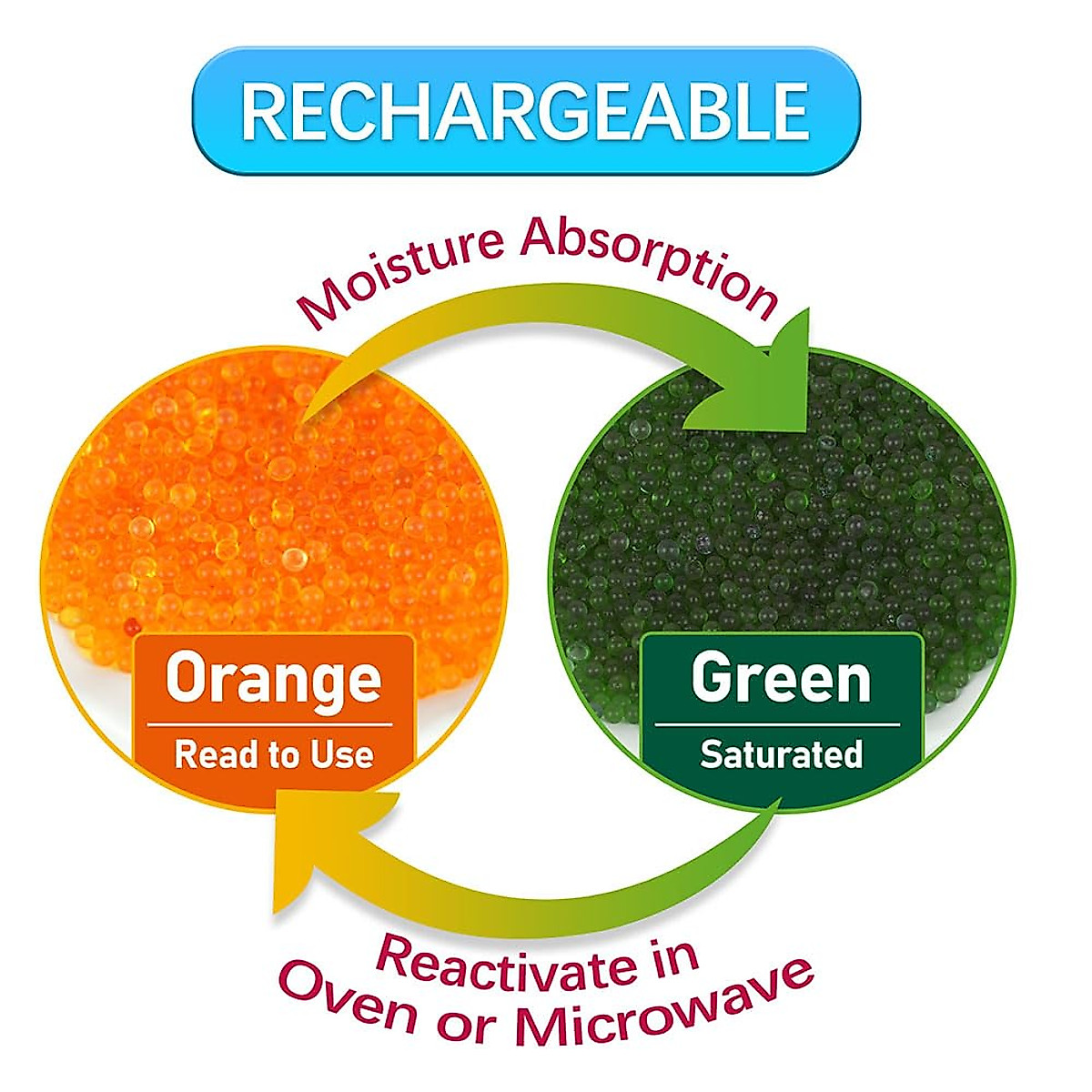 LotFancy 2.3 LBS Silica Gel Beads, Orange to Green Indicating Desiccant, Rechargeable Silica Beads for Electronic Drying, Cabinet Storage