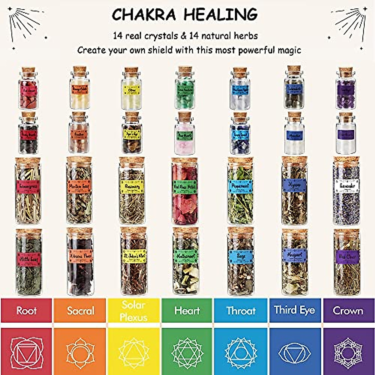 Cikuco Witchcraft Supplies Kit for Witch Spells,61PCS Witch Stuff,Wiccan Supplies and Tools,Including Herbs for Witchcraft,Crystals and Healing Stones,Spell Candles,Wiccan Starter Kit