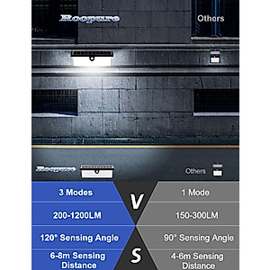 Roopure Solar Motion Lights Outdoor 2 Pack + 4 Pack Solar Paito Lights Colorful for Yard Post Wall Step Stair