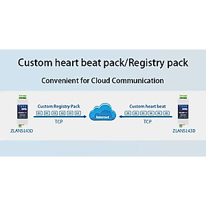 RS485 to TCP/IP Modbus TCP RTU Din Rail Mounted Serial Device Server