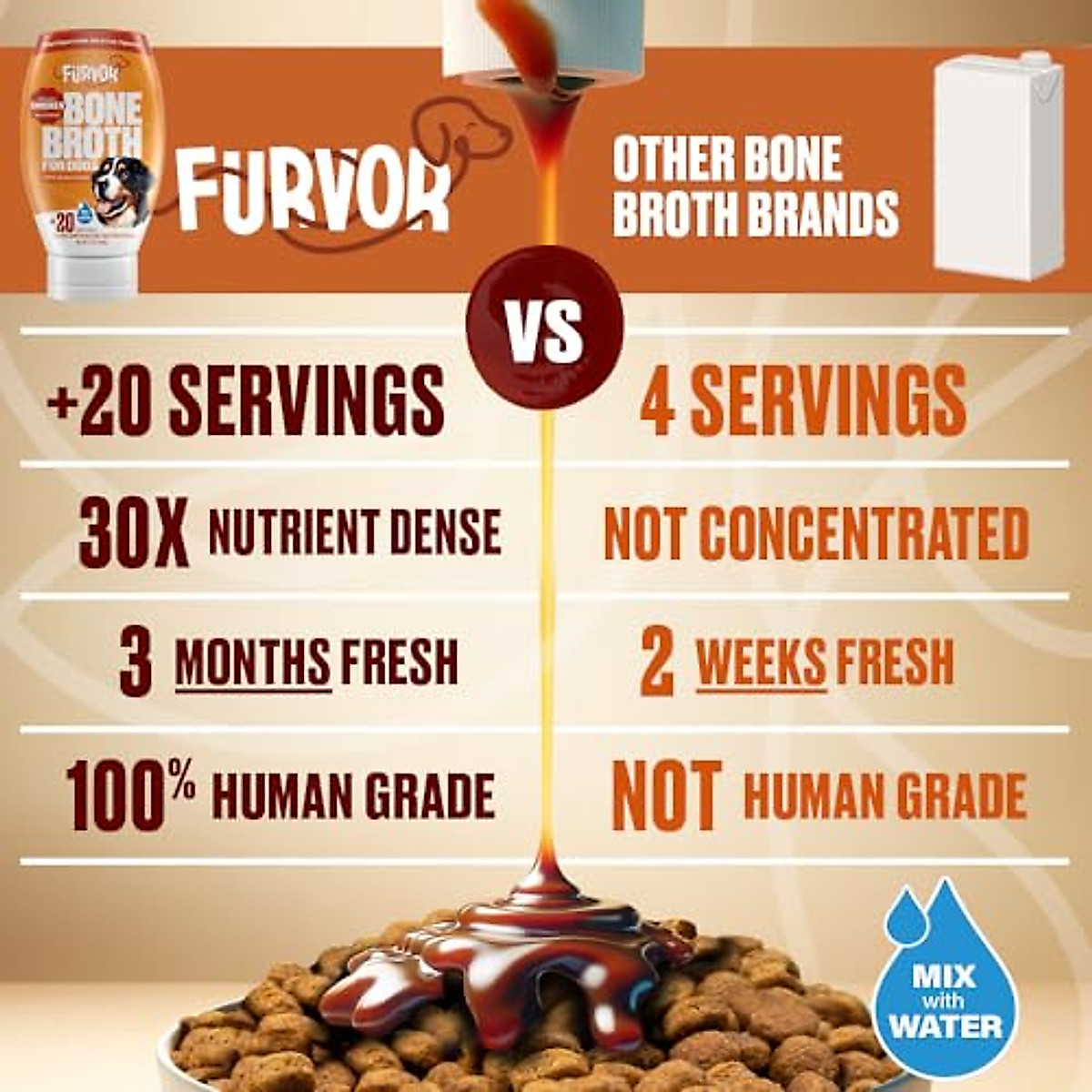 Furvor Chicken Bone Broth for Dogs - Collagen Protein Supplement for Digestion, Mobility, Coat, Immunity, Healthy Dog Food Topper, Meal Boost Gravy, Grain Free, Just Add Water, Made in USA, 12 oz