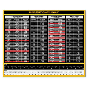 Magnetic Measurement Conversion Chart | Imperial & Metric Rulers, Measurement Tables | 10.5” x 8.5”| Made in USA
