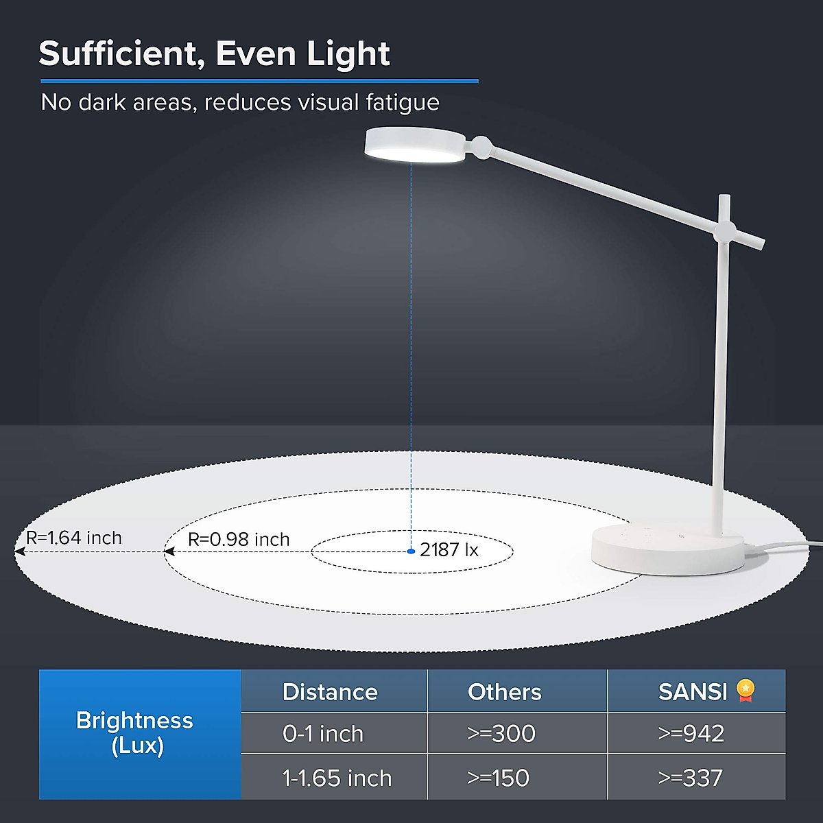 SANSI LED Desk Lamps for Office, Eye-caring No Blue Light Touch Control Desk Lamp with 6 Brightness Levels, 4 Modes with Memory Function, 10W 950 Lumens Modern Table Lamp for Home Reading, White