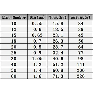 WellieSTR 30pcs (1.0g) Nail Weights Insert Sinkers Neko Weight Neko Rig Nail Weight Sinkers Connector Fishing Insert Weight for Neko/Wacky Rig Fishing,Worms Fishing Accessories Tools Fish Tackle