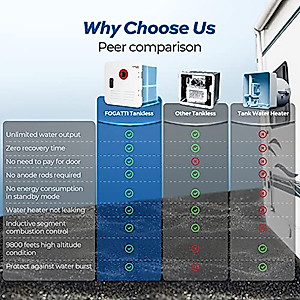FOGATTI RV Tankless Water Heater, 2.9 GPM, Gen 2, with White Door and Remote Controller, 55,000 BTU, InstaShower 8 Plus, Best High Altitude Performance, Ideal for RVers' Everyday Use