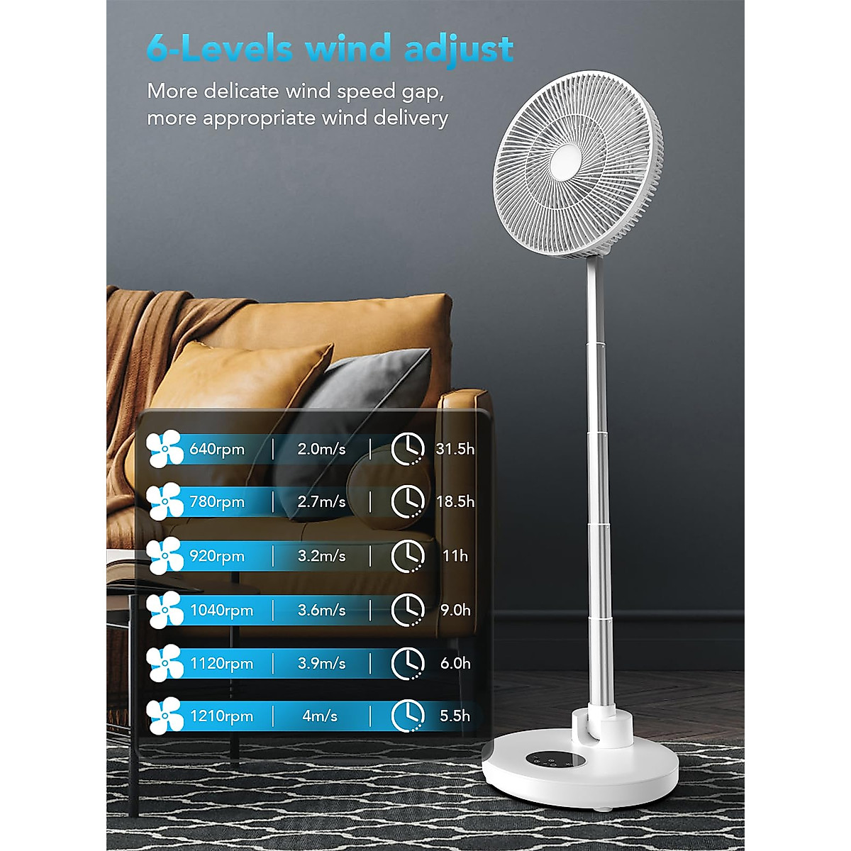 Eposy Standing Oscillating Fan 12" Foldable Portable Quiet Floor Fan,12000mAh with Remote, Timer, Height Adjustable,6 Speed Portable Fan,White