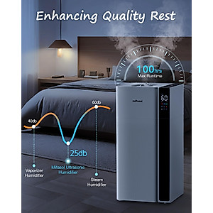 Mifasol Warm and Cool Mist Humidifier Large Room, 5.3Gal/20L Whole House Humidifiers for Home, Quickly & Evenly Humidify Larger Areas, Top Fill, Dual Mist Nozzles and Atomizers, Office Plants, White