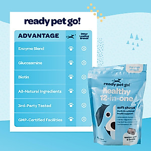 12-in-1 Complete Multivitamin for Dogs | Dog Multivitamin Chewable with Glucosamine Chondroitin & Digestive Probiotics for Dogs of All Ages and Sizes | NASC Certified & Made in The USA | 90 Chews