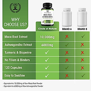 Maca Root 10,000 mg, Ashwagandha 6000mg Extract, Capsules for Men & Women with Turmeric Curcumin and Bioperine 120 Capsules Made in USA