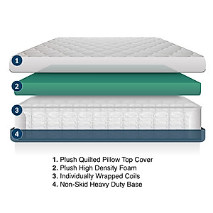 MedMattress RV Glamper 10 Inch Hybrid Foam Innerspring Mattress - RV Bed for Campers, Camping, Glamping and Travel (Queen)