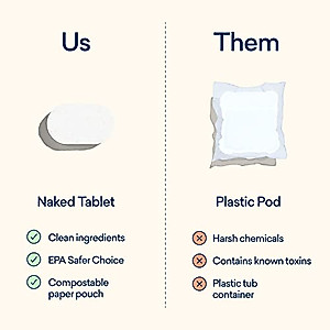 BLUELAND Dishwasher Detergent Tablet Starter Set - Unscented Plastic-Free & Eco Friendly Alternative to Liquid Pods or Sheets - Natural, Sustainable - 60 Washes